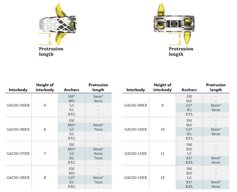 Product-detail | NeuroSpine